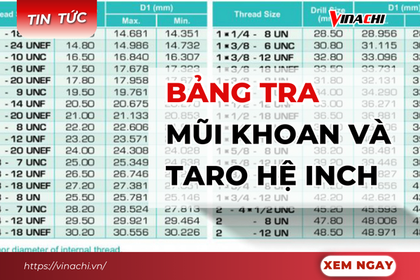 Bảng tra mũi khoan và taro hệ Inch, hệ mét tiêu chuẩn